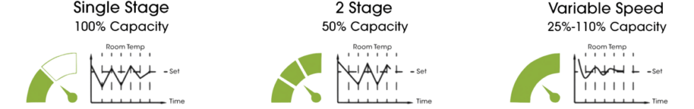 ESi Decades Extreme Gen 2 - Ecoer HVAC Heating And Cooling Smart Equipment