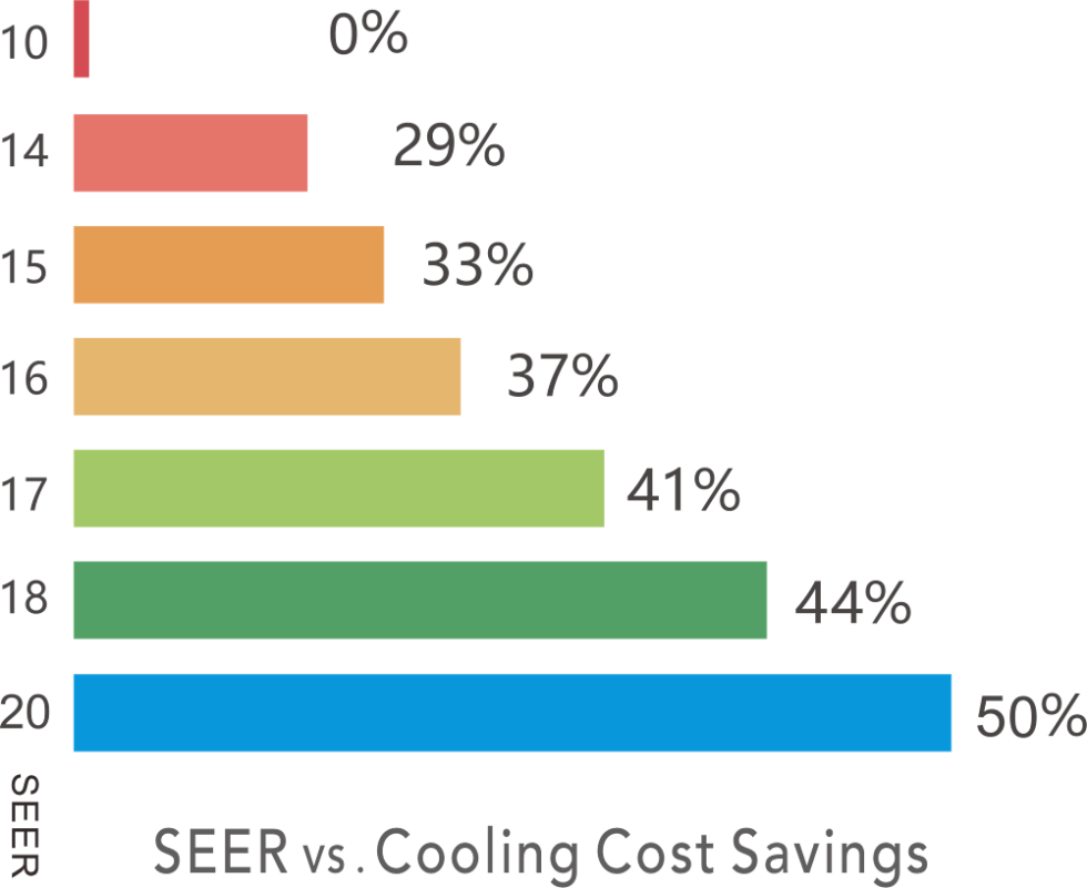 Ecoer Heat Pumps And AC Systems - Ecoer HVAC Heating And Cooling Smart ...