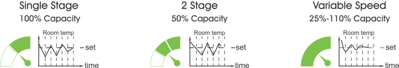 Ecoer Heat Pumps And AC Systems - Ecoer HVAC Heating And Cooling Smart ...