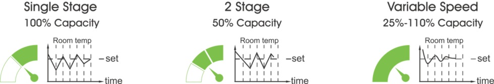 Ecoer Heat Pumps And AC Systems - Ecoer HVAC Heating And Cooling Smart ...