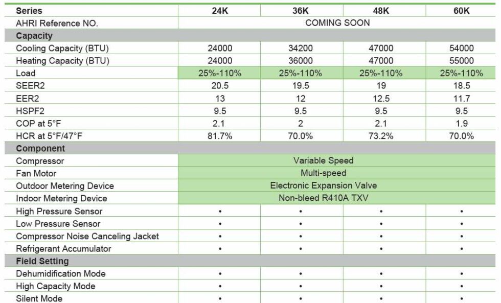 Inverter Top Discharge Central Ducted Heat Pump - Ecoer HVAC Heating ...