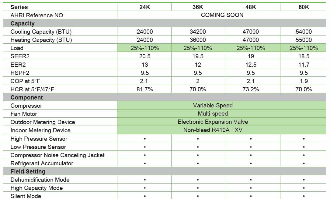 Inverter Top Discharge Central Ducted Heat Pump - Ecoer HVAC Heating ...